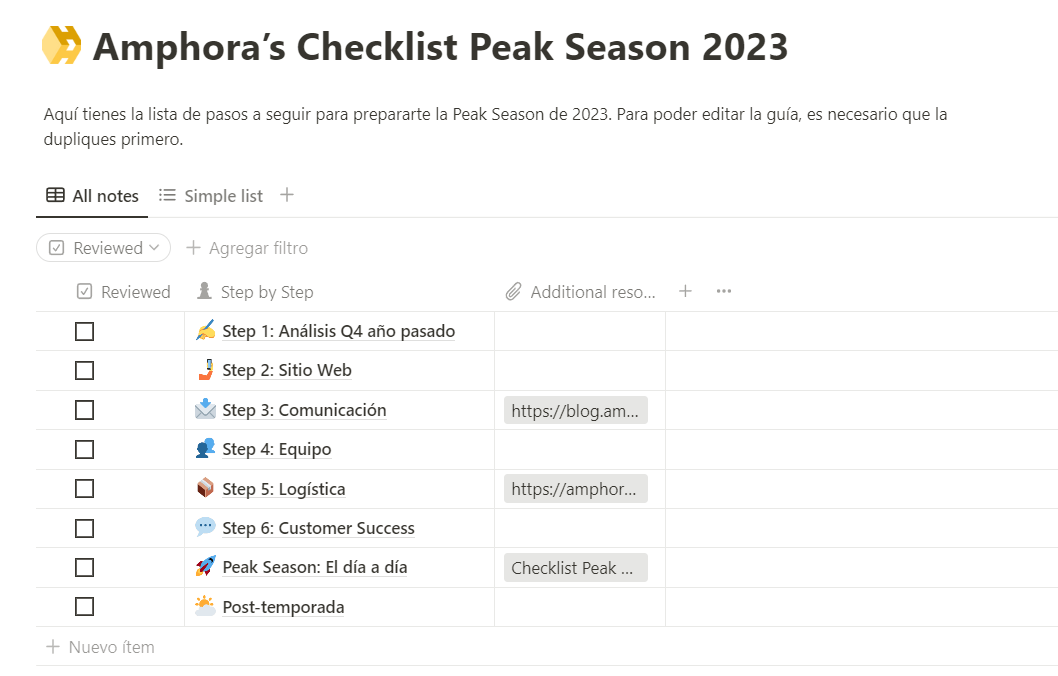 Amphora Logistics Checklist Peak Season Ecommerce
